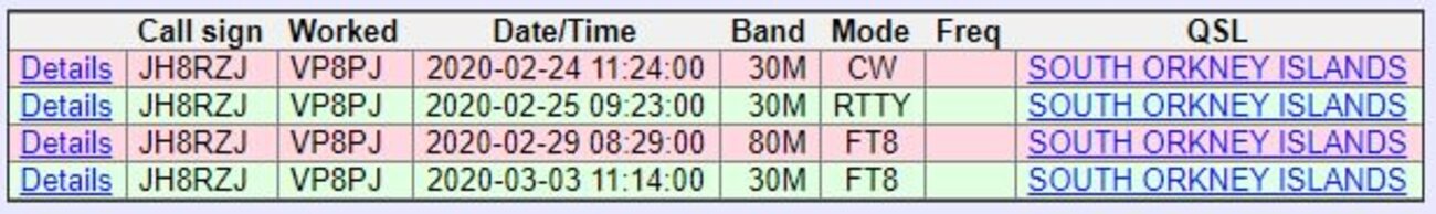 近着QSL（LoTW） VP8PJ 30m/80m - 無線のムに濁点 JH8RZJ