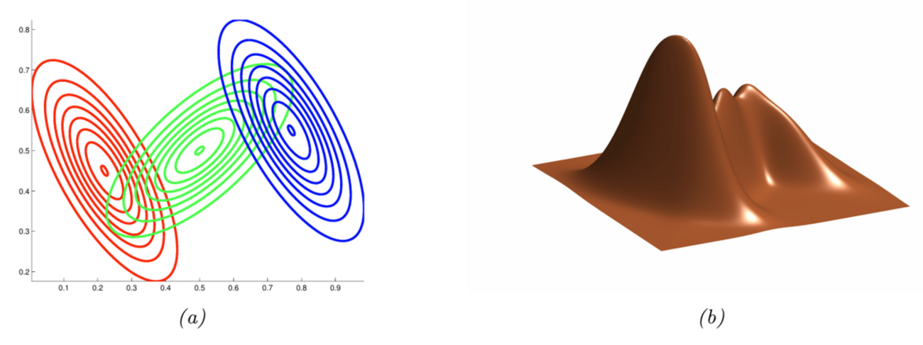 「確率的機械学習 入門編I」を読む ～第8章 最適化 ⑦バウンド最適化の具体例～ - jiku log