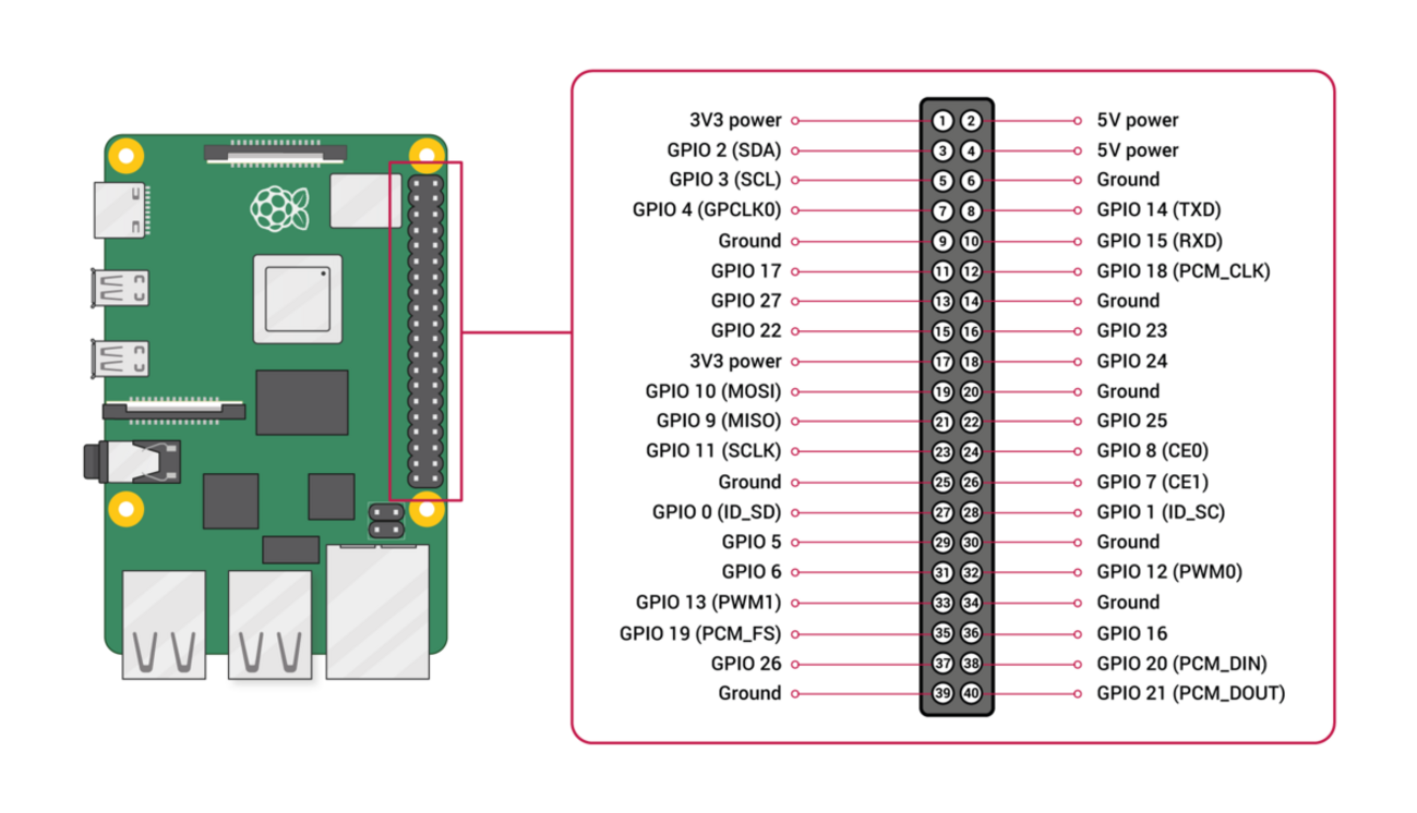 Raspberry PiのGPIOピン配置を確認する - BioErrorLog Tech Blog
