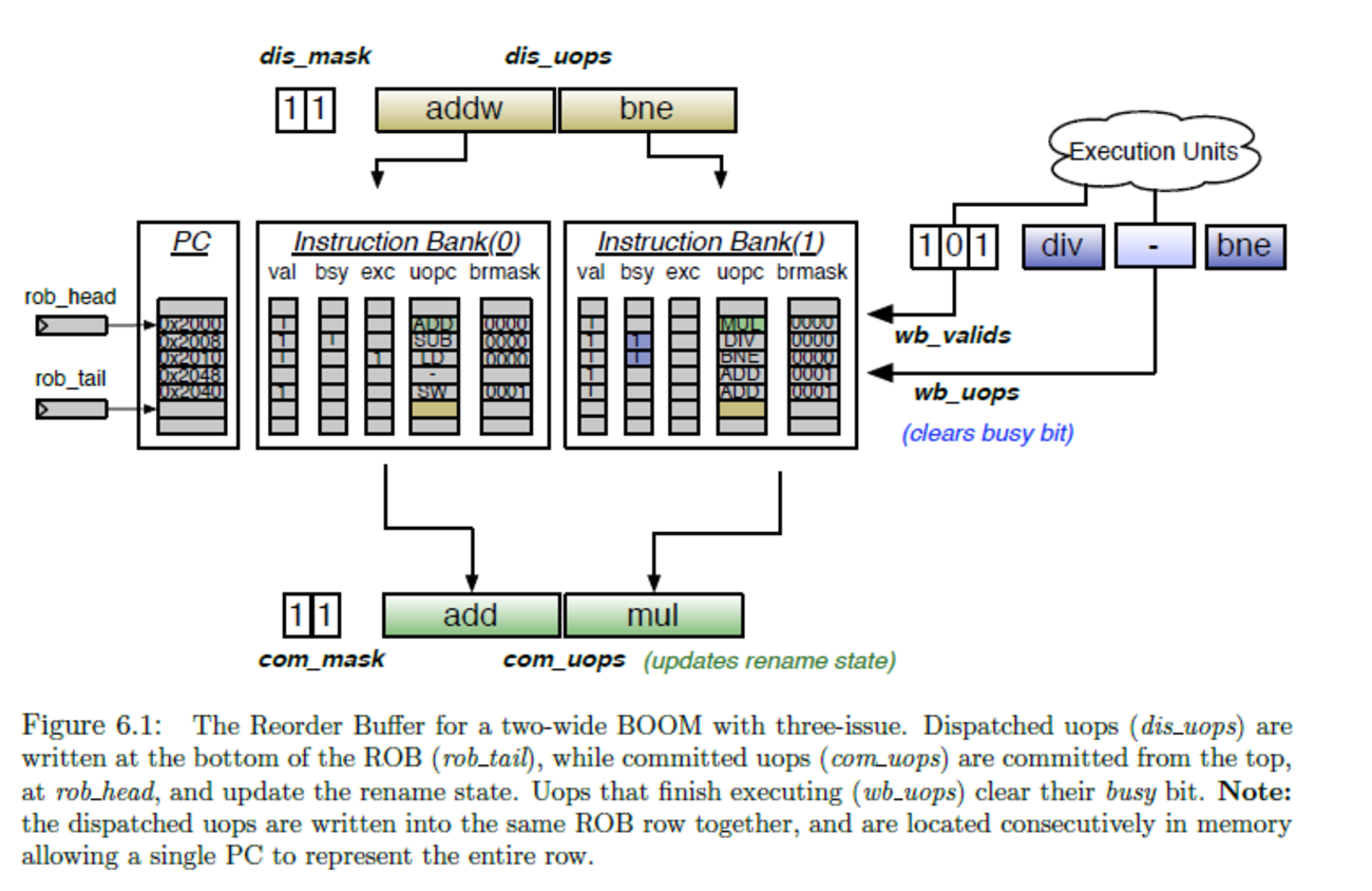 RISC-VのOoOプロセッサ、BOOMの性能を読み解く(2) - FPGA開発日記