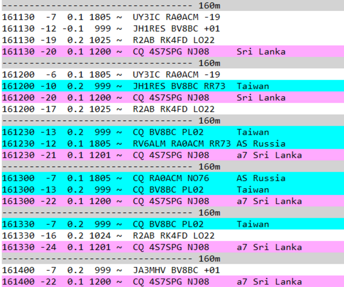4S7SPG スリランカ 160m FT8 これも厳しい - 無線とピュアオーディオ JN1NBU