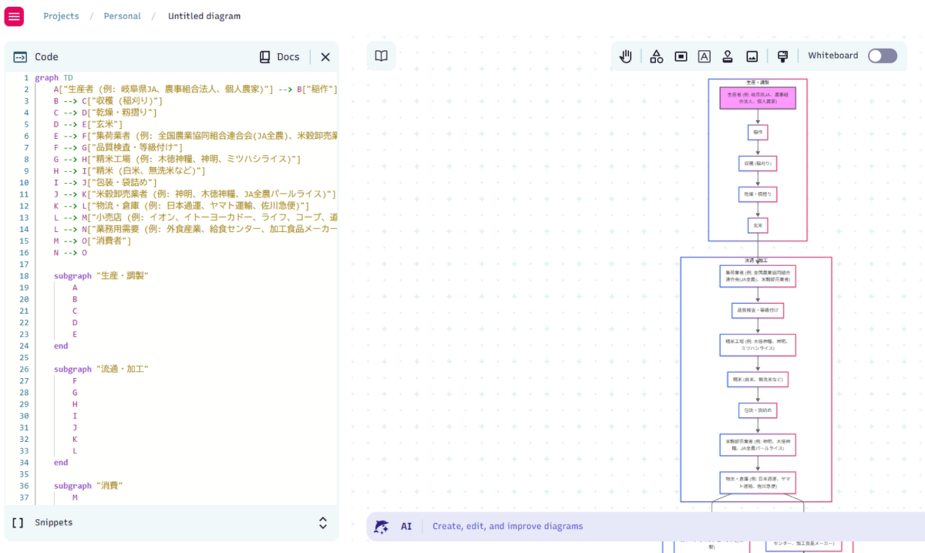 GemniとMermaid Live Editorでフローチャートを作る - Rainbow_Goblins’s archives