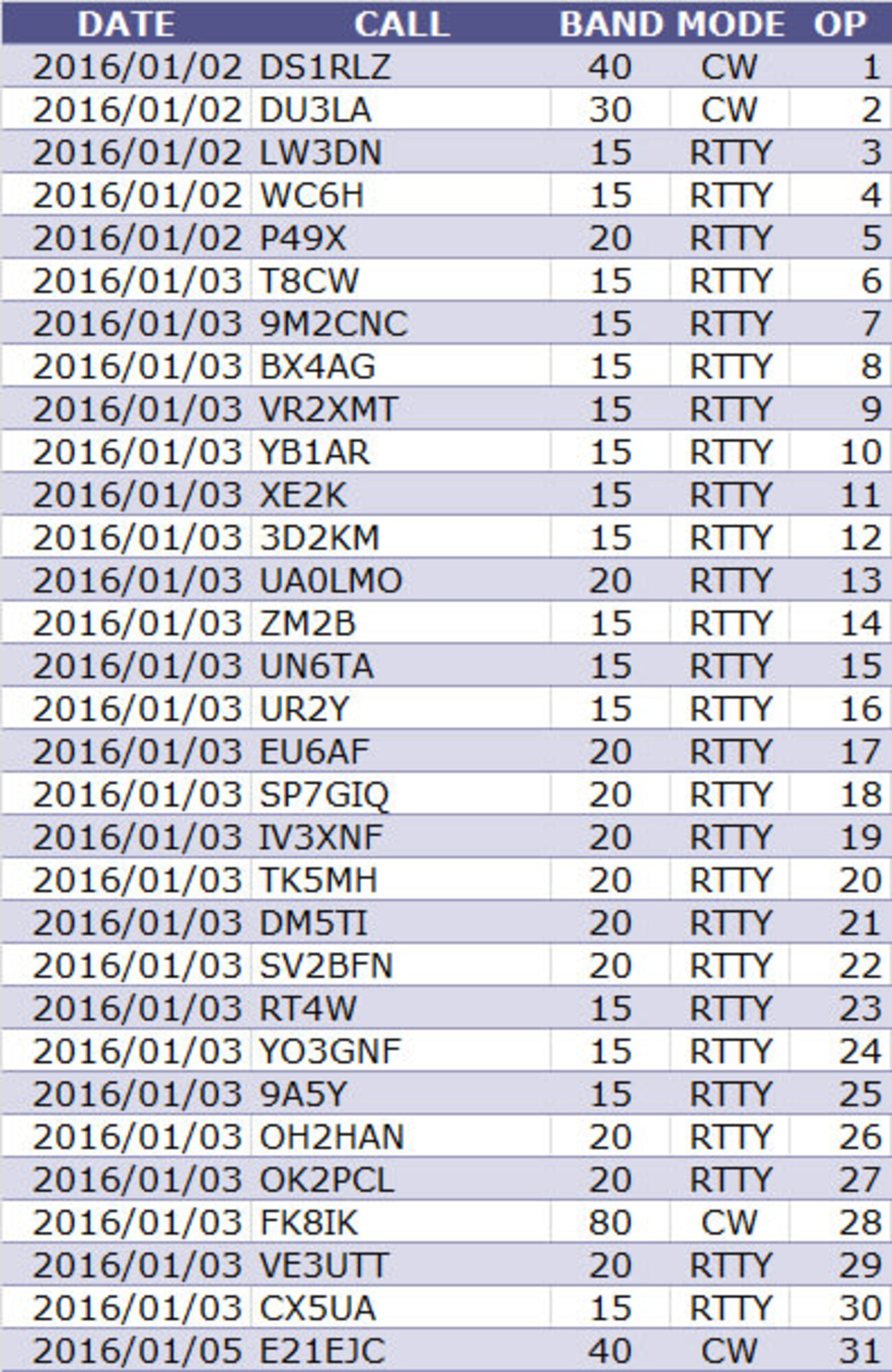 270エンティティー事始め - 無線のムに濁点 JH8RZJ