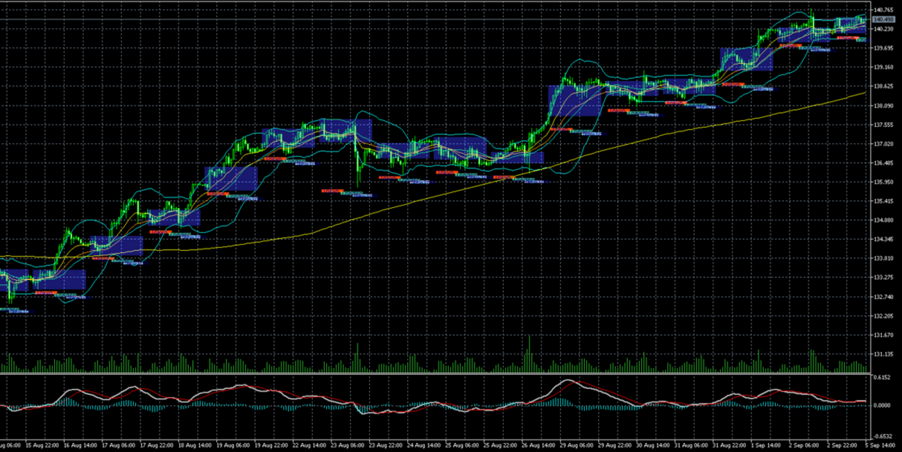 相場雑感 ECB、75bp利上げでも難題山積－綱渡りのエネルギー危機対応 等 - 今後の立ち回り日記
