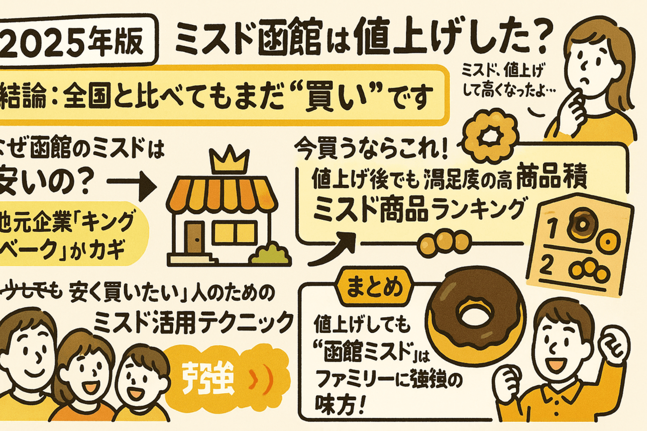 【2025年版】ミスド函館の値上げは本当？安いままの理由とおすすめ商品まとめ - note’ no naka