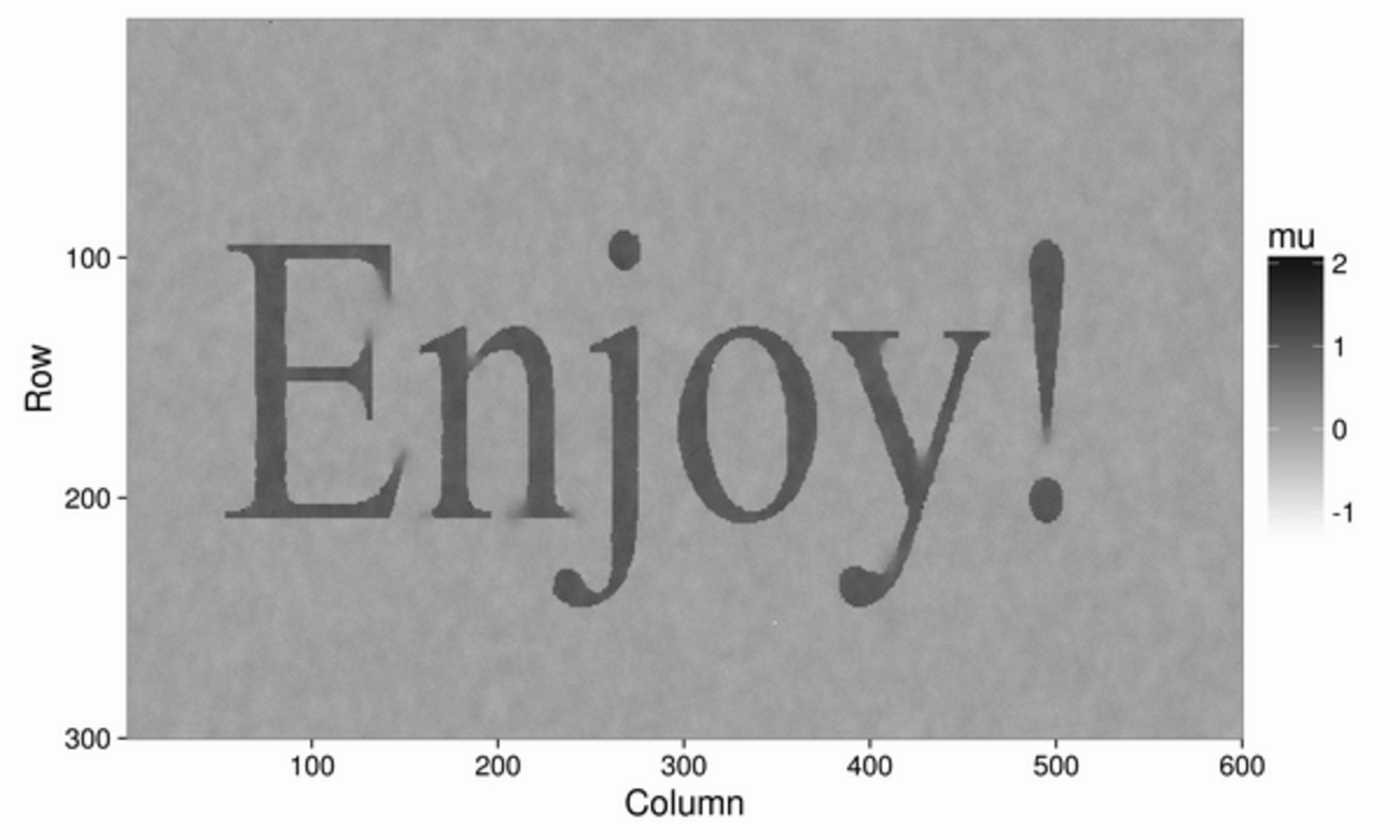 2次元以上のスポット検出を行う統計モデル - StatModeling Memorandum