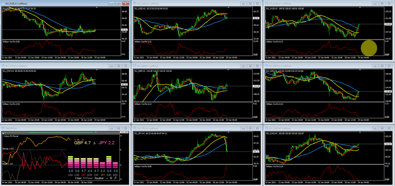 2021年1月19日 相場分析 - TSFXのシンプルEA開発室