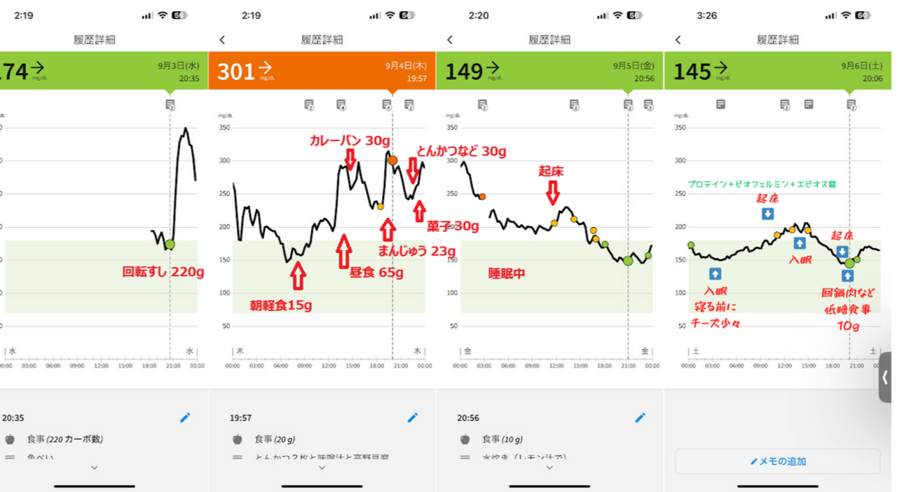 正常な空腹時血糖値の割合について - Mr.Carbo’s blog