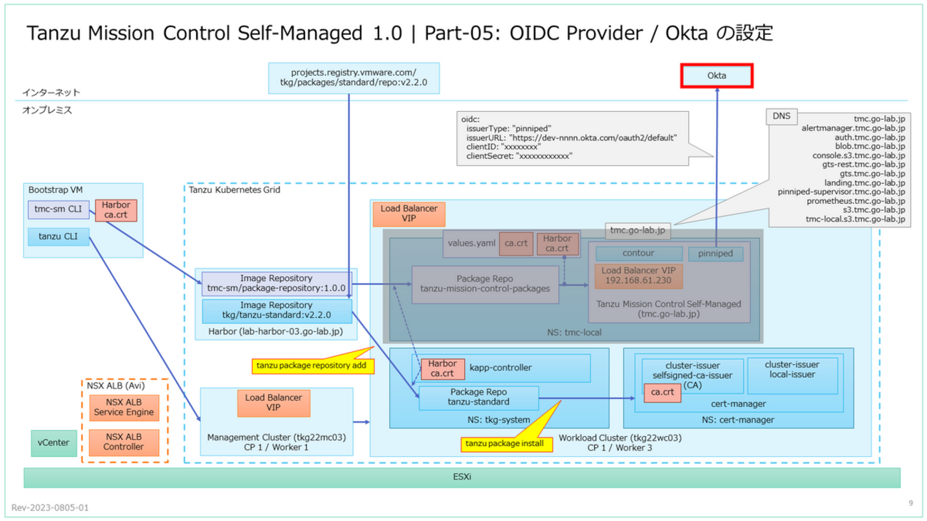 Tanzu Mission Control Self-Managed 自宅ラボ構築。Part-05 OIDC Provider（Okta）の ...