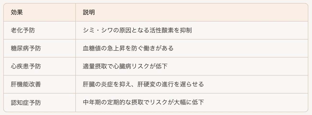 コーヒーを飲んで美しく健康に！ - Popeater♪( ´θ`)ノBLOG