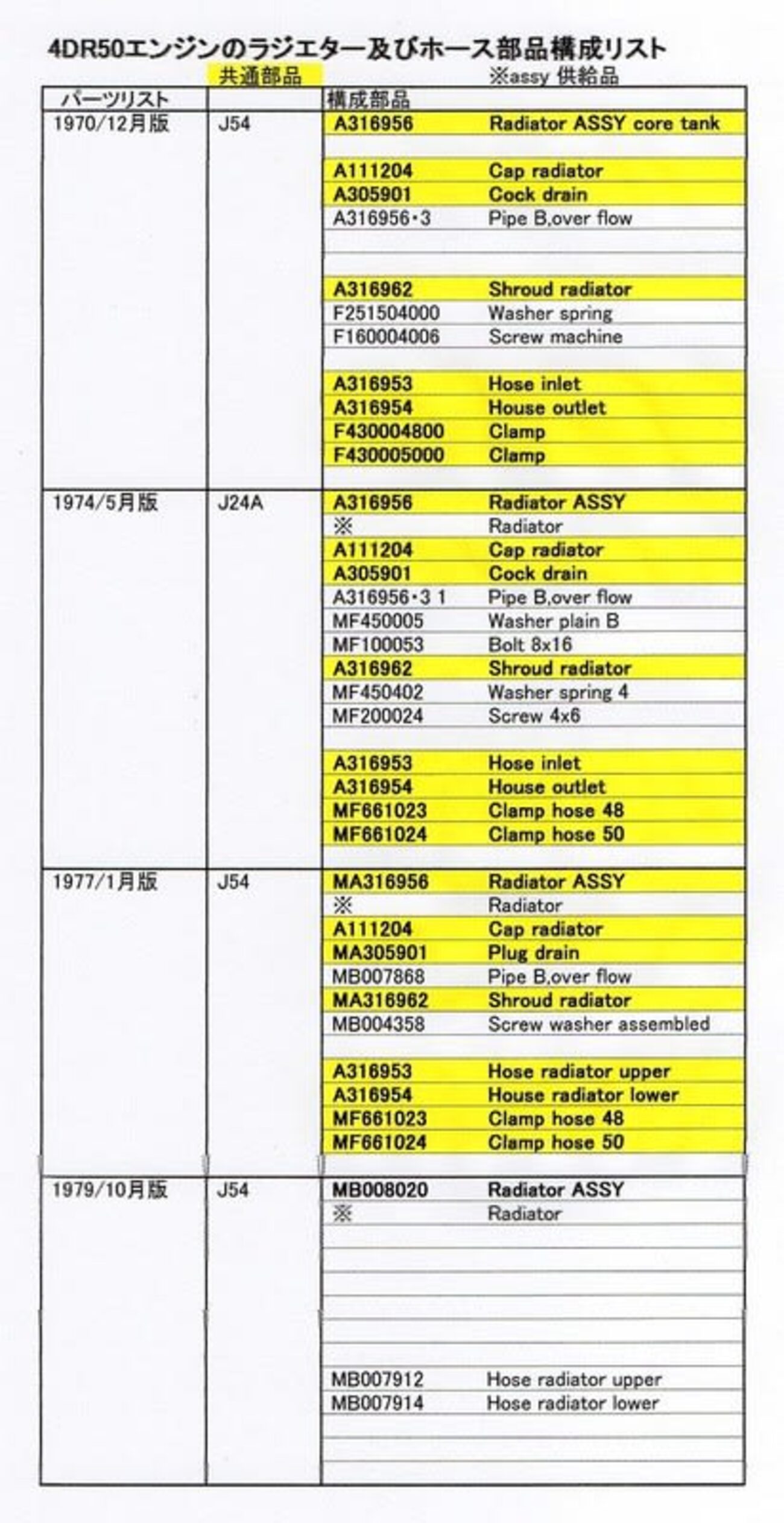 4DR50、4DR51エンジン用ラジエターホース新作プロジェクト その⑪ - 三菱ジープ互助会 j57kai01799のブログ