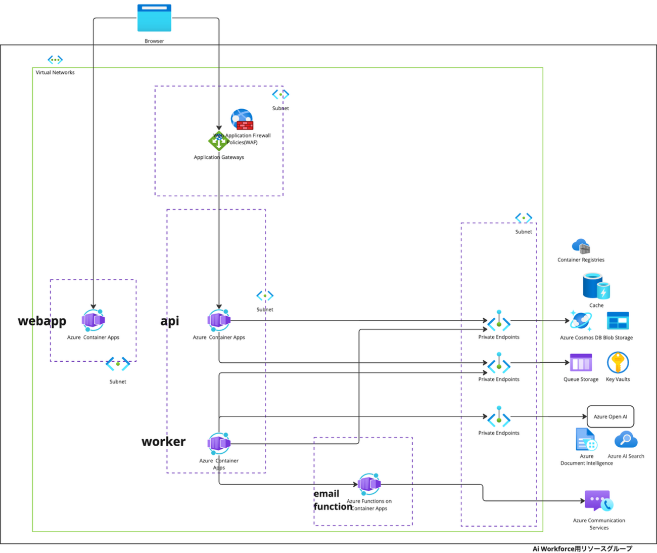 Ai Workforceのインフラ構成 - LayerX エンジニアブログ
