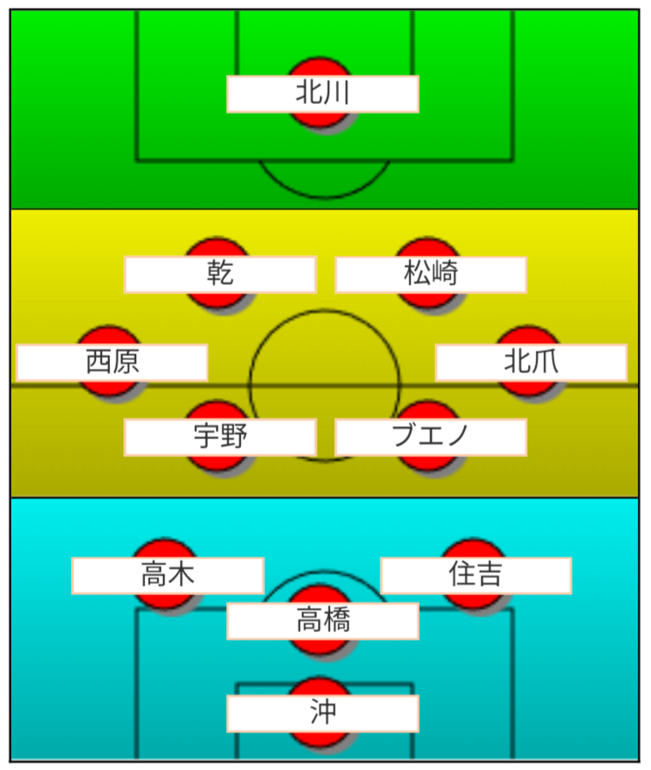 【エスパルス】湘南戦予想スタメン：乾貴士選手今日こそアイスタゴールなるか？総力戦で挑め！ - エスパルス ファンのオダクニ ブログ