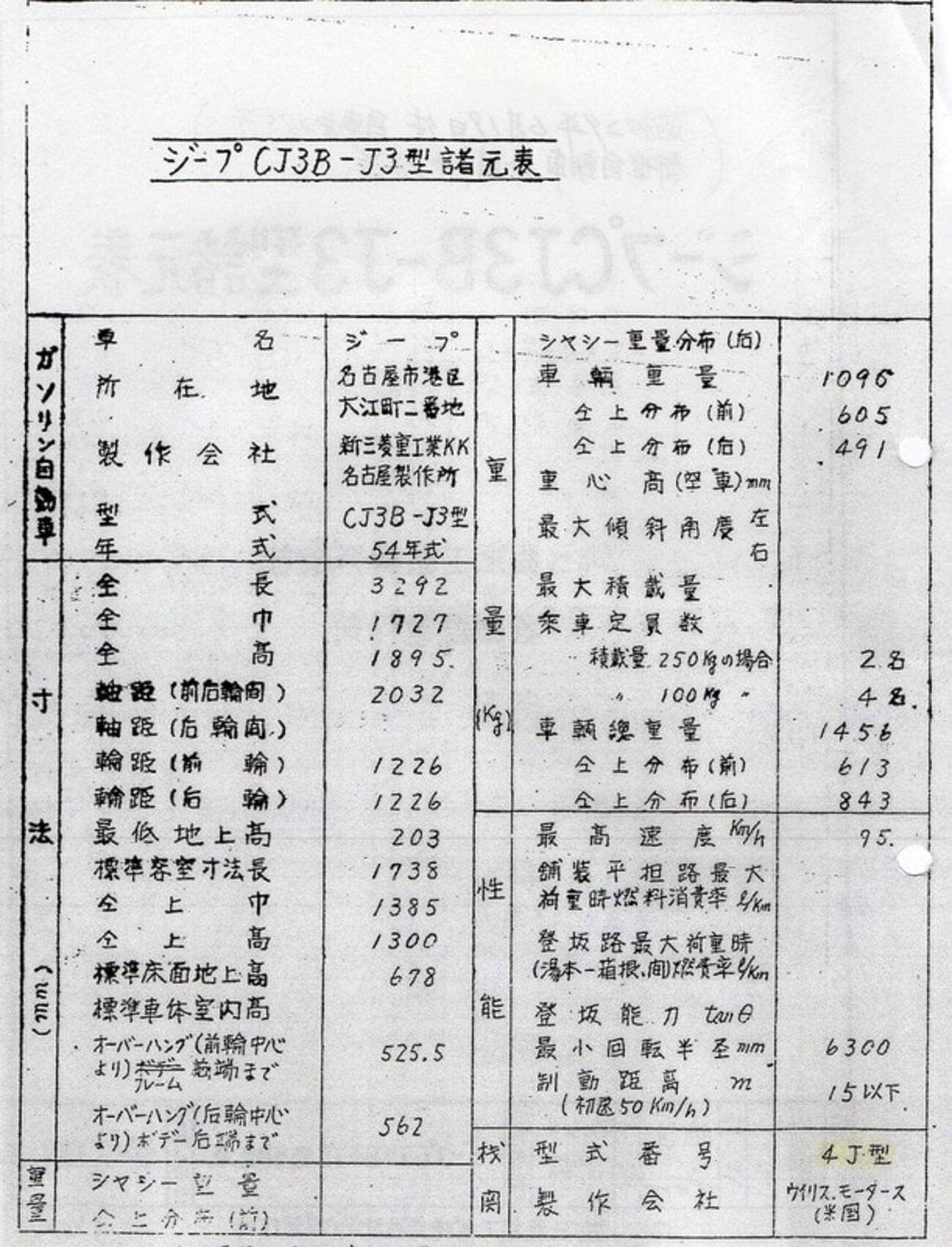 2019年の深堀車種はCJ3B-J3に致します。やはり気になる車両が存在するからです。その③ - 三菱ジープ互助会 j57kai01799のブログ