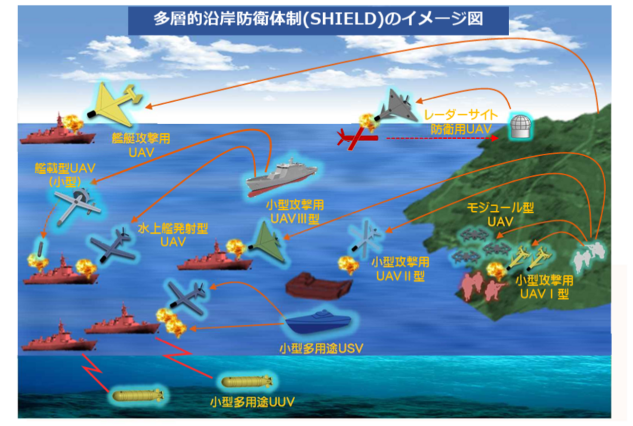 防衛 ～多層的沿岸防衛体制 SHIELD - BASI-KRAMER’s blog