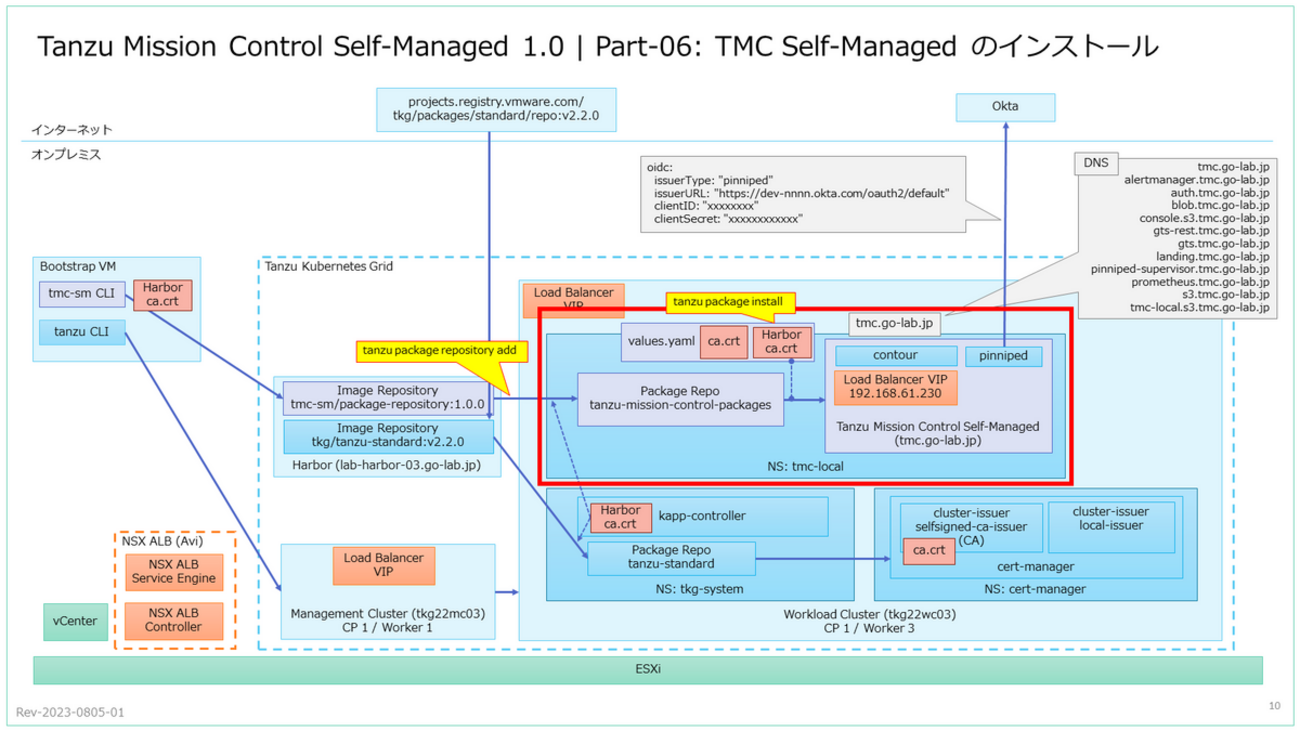Tanzu Mission Control Self-Managed 自宅ラボ構築。Part-06 TMC-SM パッケージのインストール ...