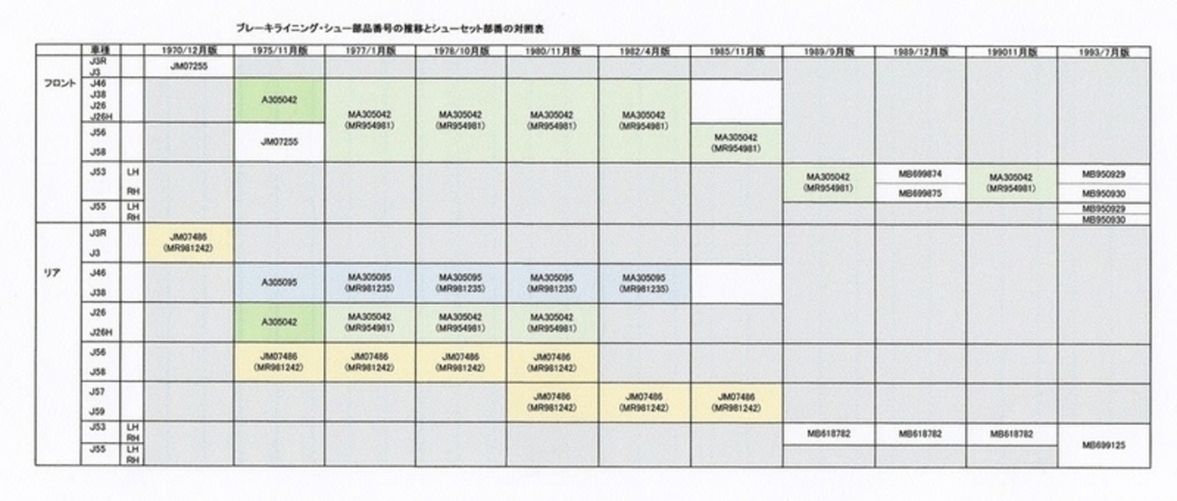 師匠からの頼まれごと4DR5エンジン関連 その⑥ - 三菱ジープ互助会 j57kai01799のブログ