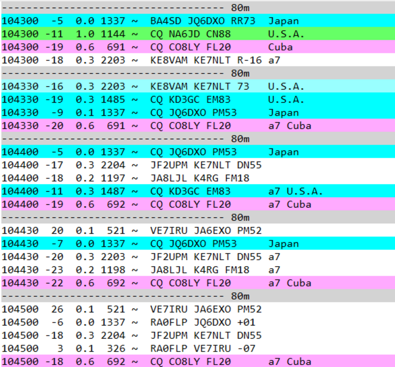 CO8LY キューバー 80m FT8 やはり難しい - 無線とピュアオーディオ JN1NBU