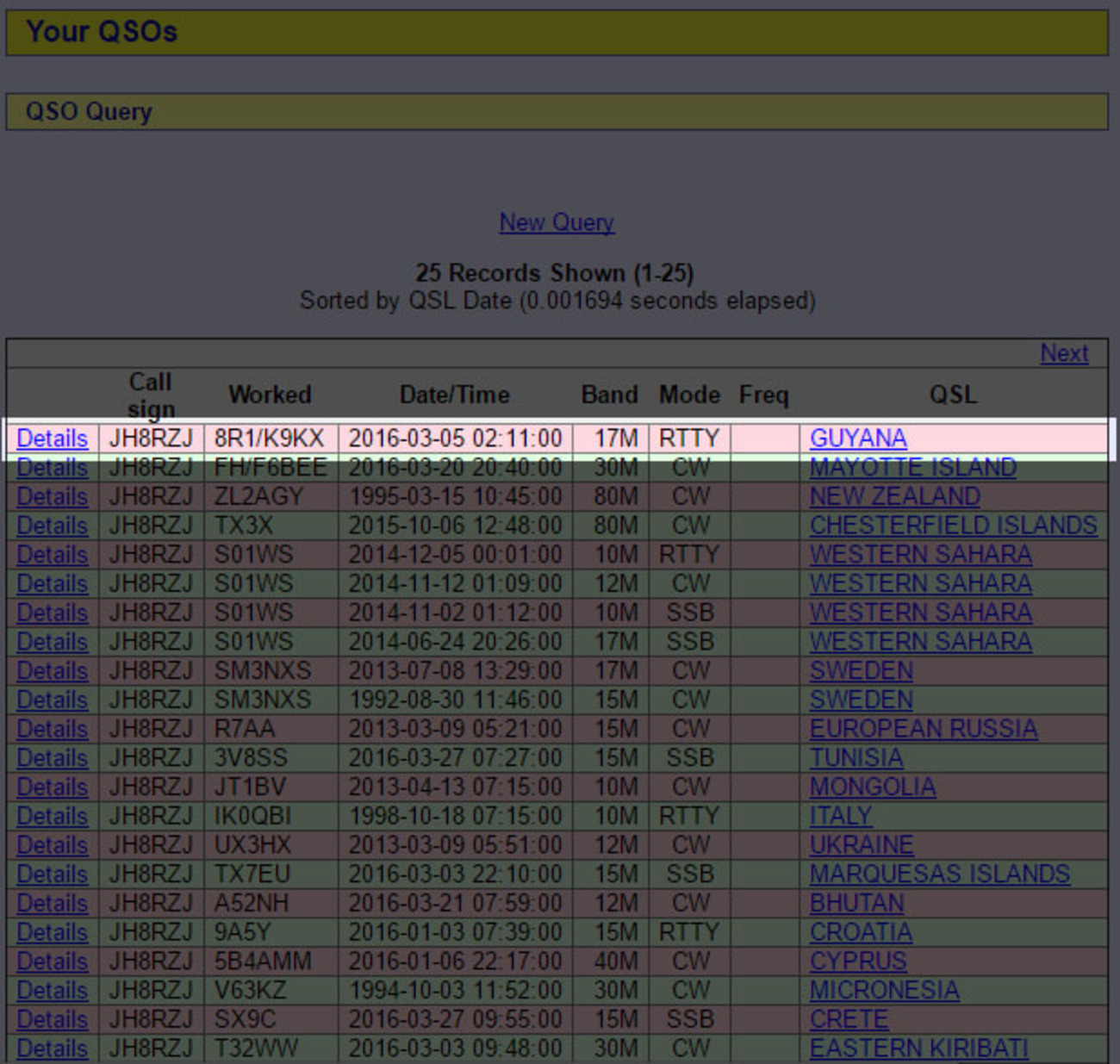 近着QSL(LoTW) 8R1/K9KX 18MHz/RTTY - 無線のムに濁点 JH8RZJ