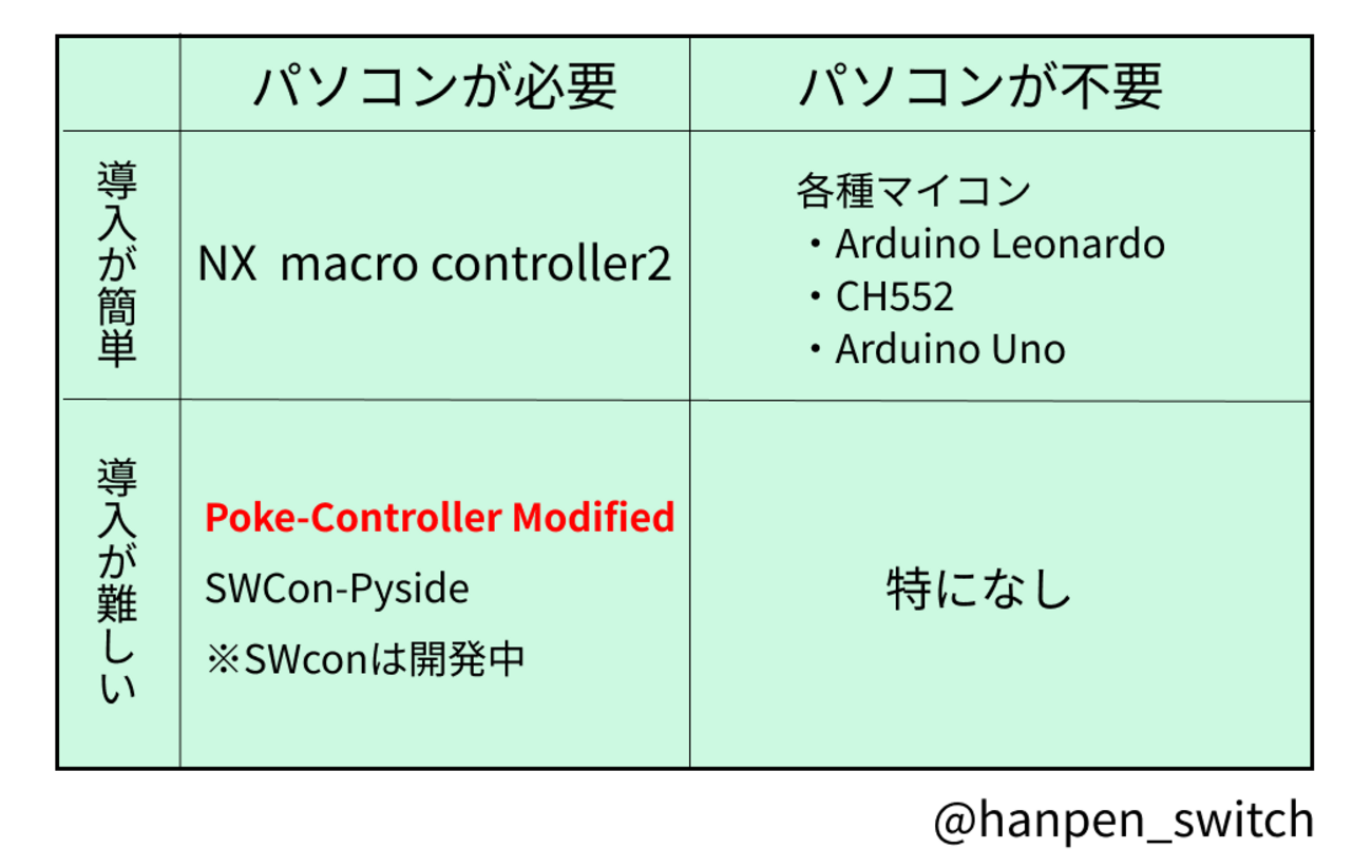 Poke-Controller-Modified(ポケコン)の使い方、必要な機材や導入補助まとめ【SWCon-Pyside】 - ライフハック ...