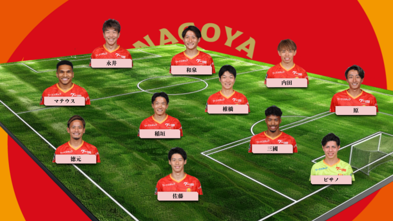 【採点】激闘！！！｜第15節 名古屋グランパス vs ファジアーノ岡山（2025 明治安田J1リーグ） - 紅蘭波主（グランパス）さん ...