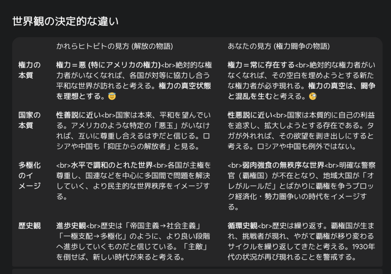 geminiを通じてヒトビトに迫る - cold_spring’s blog