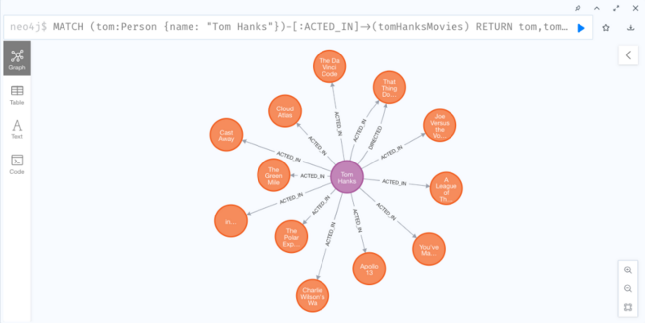 グラフデータベースNeo4jを使用してみた - HapInS Developers Blog