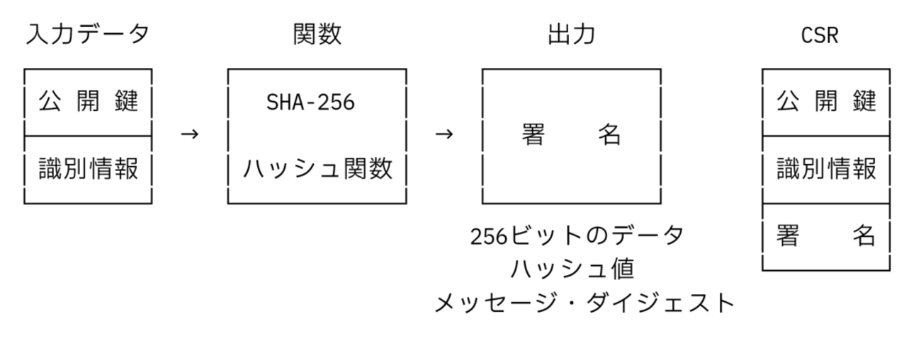 CSR を少しだけ深掘りしてみた - シナプス技術者ブログ