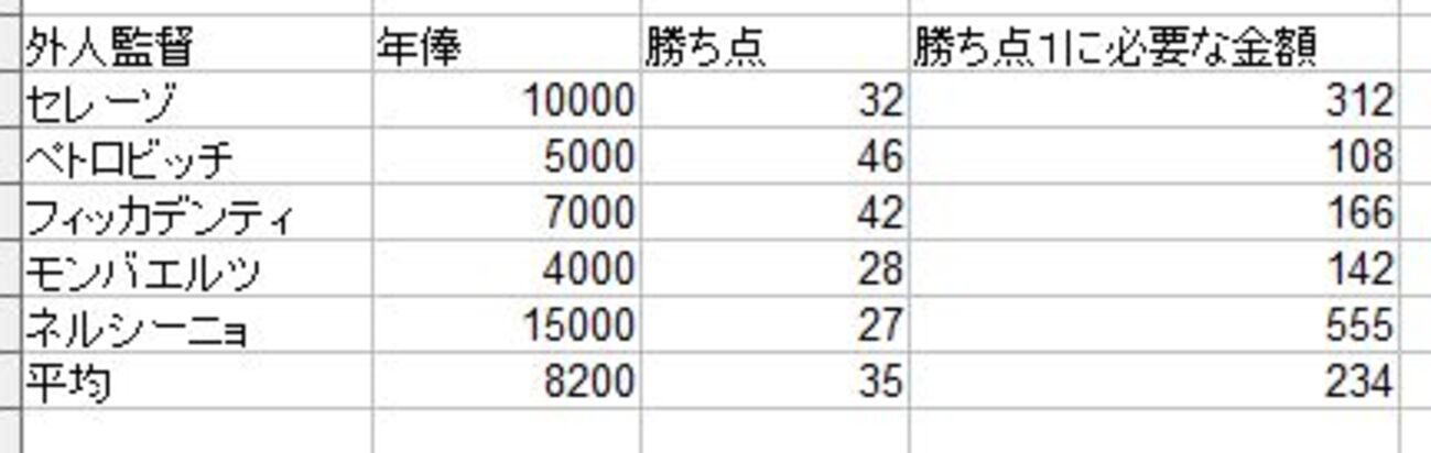 2015年 J1 1stにおける傾向のお話 - pal-9999のサッカーレポート