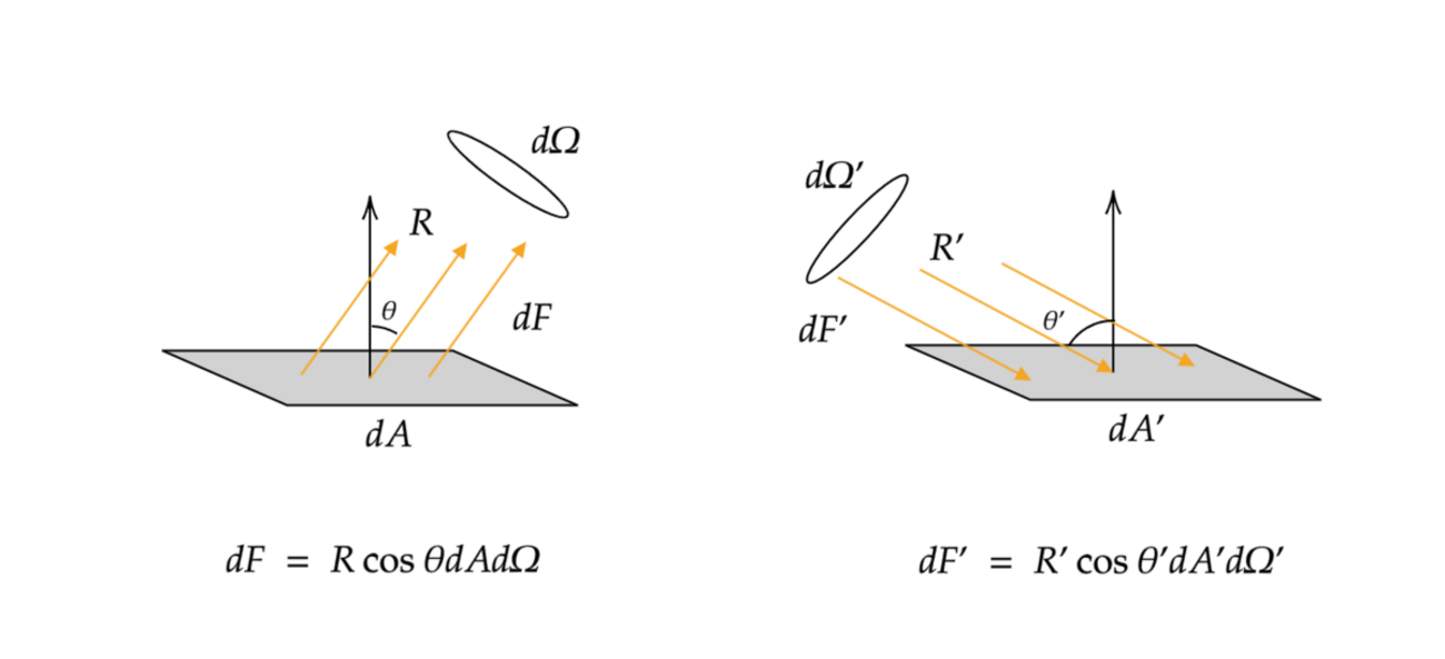 輝度不変則(Conservation of Radiance)の導出 - MochiMochi3D