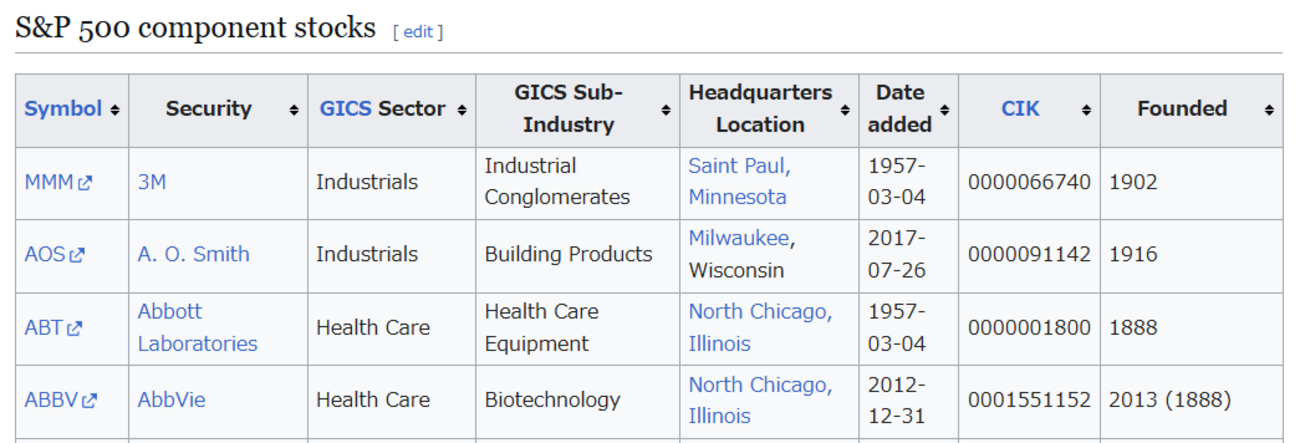 Python S&P500の構成銘柄を取得する方法 - プログラミングと投資