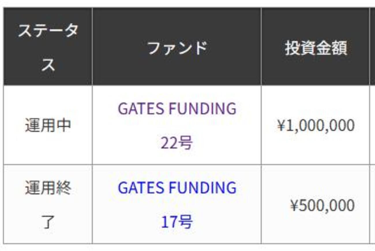 GATES FUNDINGの償還と、少しだけ私募債の話。 - ソーシャルレンディング投資記録（新）