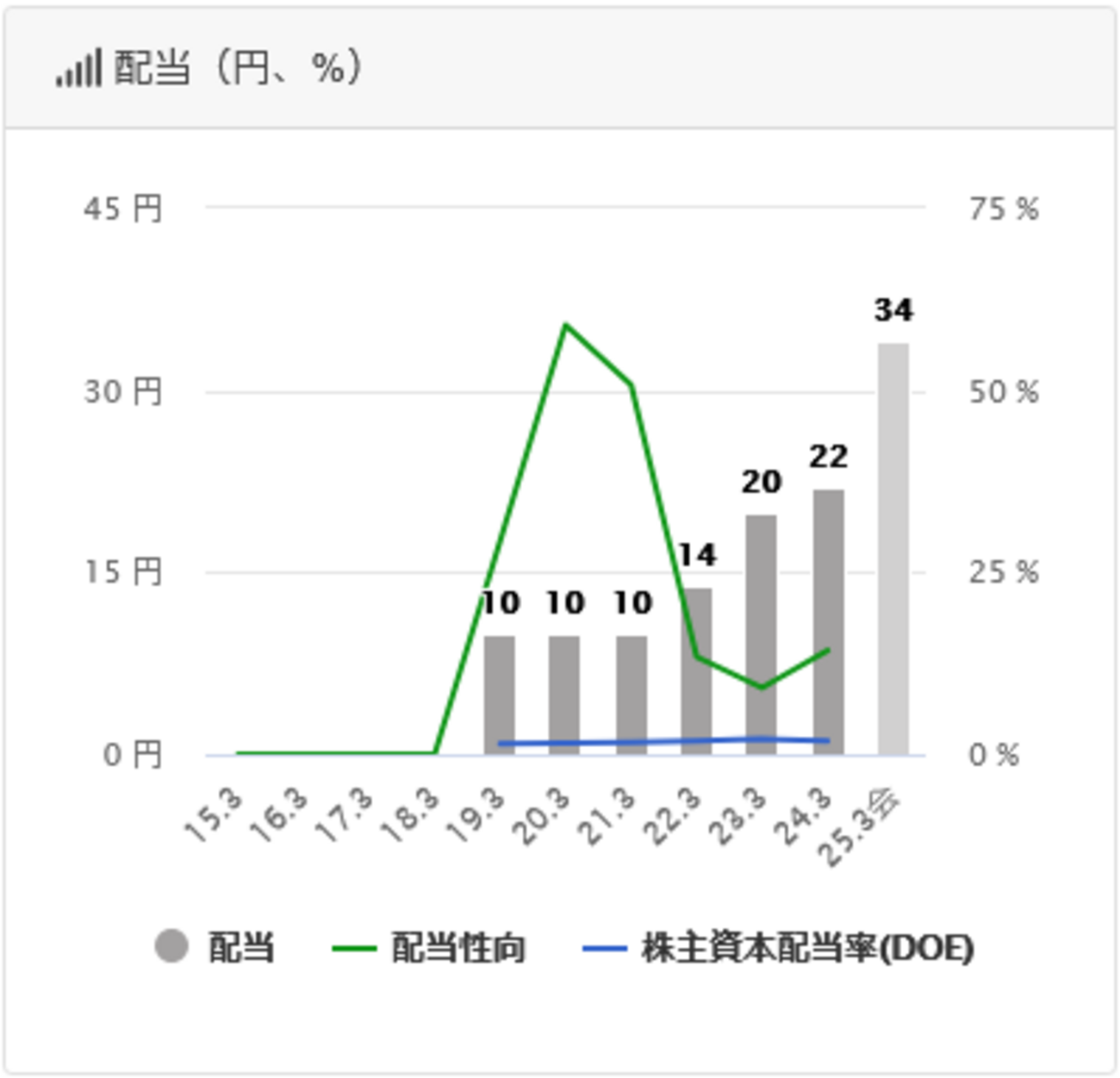 VTHD、青山財産ネットワークスの一部を売却。KPPグループHDに新規投資。 - 安月給サラリーマンが年間配当150万を目指す日記