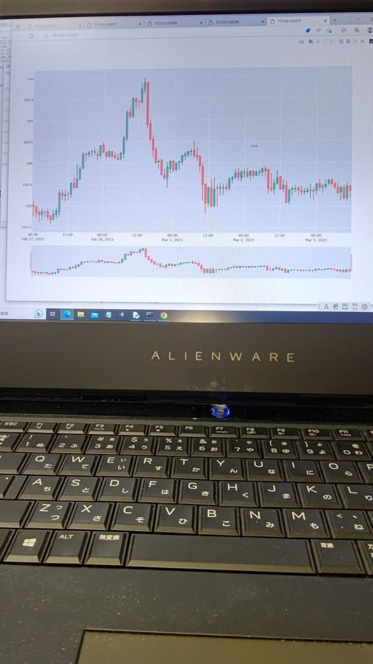 PythonでGBP/JPYのチャートを表示してみた - Cyber-Chaosの日記