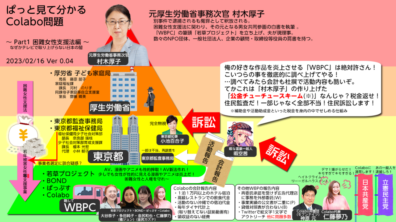 翻訳；浅野文直（川崎市議会議員／宮前区／自民党）のツイート（on '23. 3/1) - Irresponsibly Writing Japanese