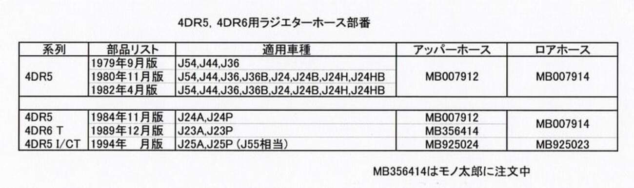 4DR5,4DR6 T,4DR5 I/CT用ラジエターホースプロジェクトの準備に取り掛かります。その① - 三菱ジープ互助会 j57kai01799のブログ