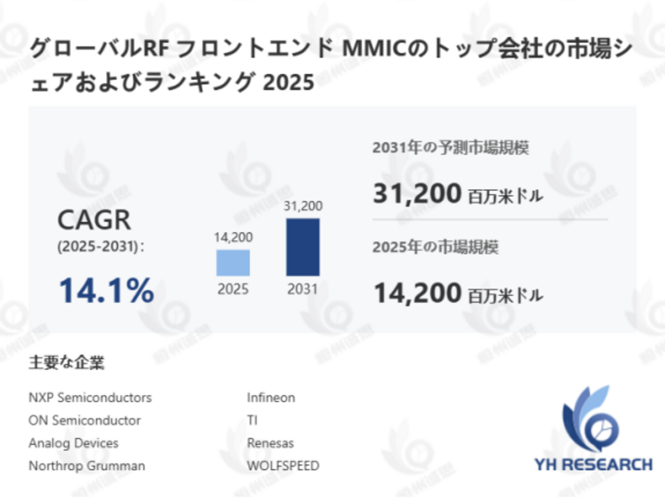 世界と日本のRF フロントエンド MMIC市場分析：規模、成長率、企業ランキング2026 - yhrnews’s diary