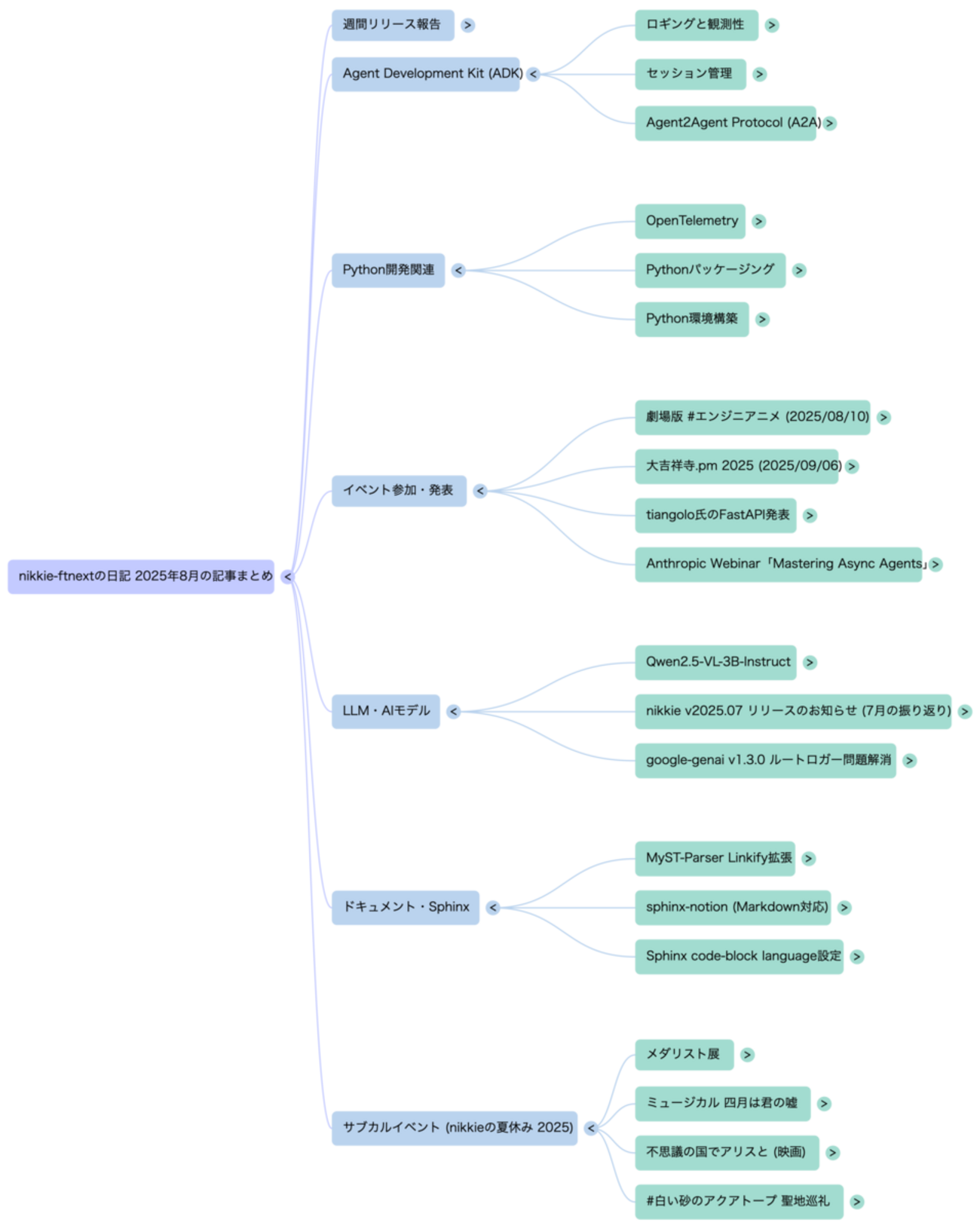 nikkie v2025.08 リリースのお知らせ - nikkie-ftnextの日記