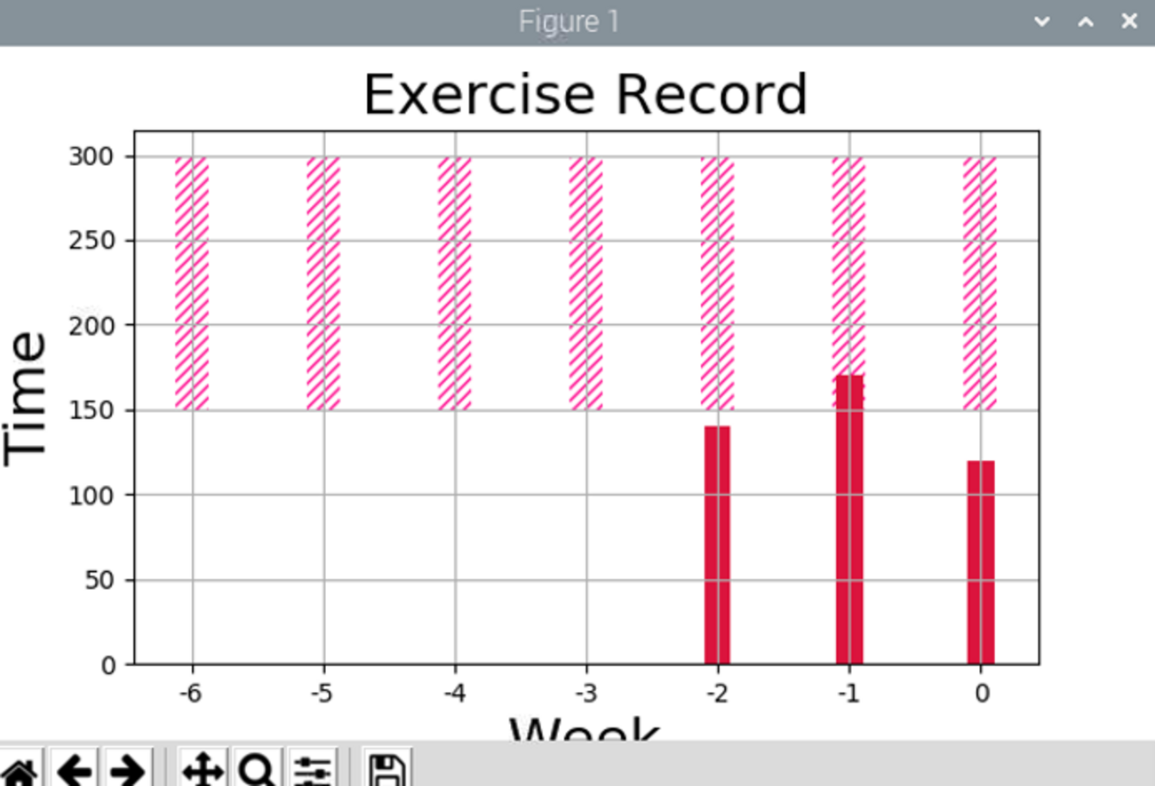 Python Pandasで週ごとの集計～週間運動時間グラフ表示 - t-hom’s diary