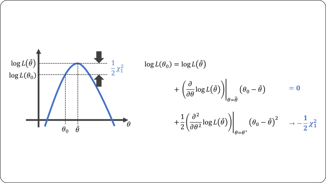 尤度比検定におけるカイ2乗分布の導出 #統計検定 - jiku log