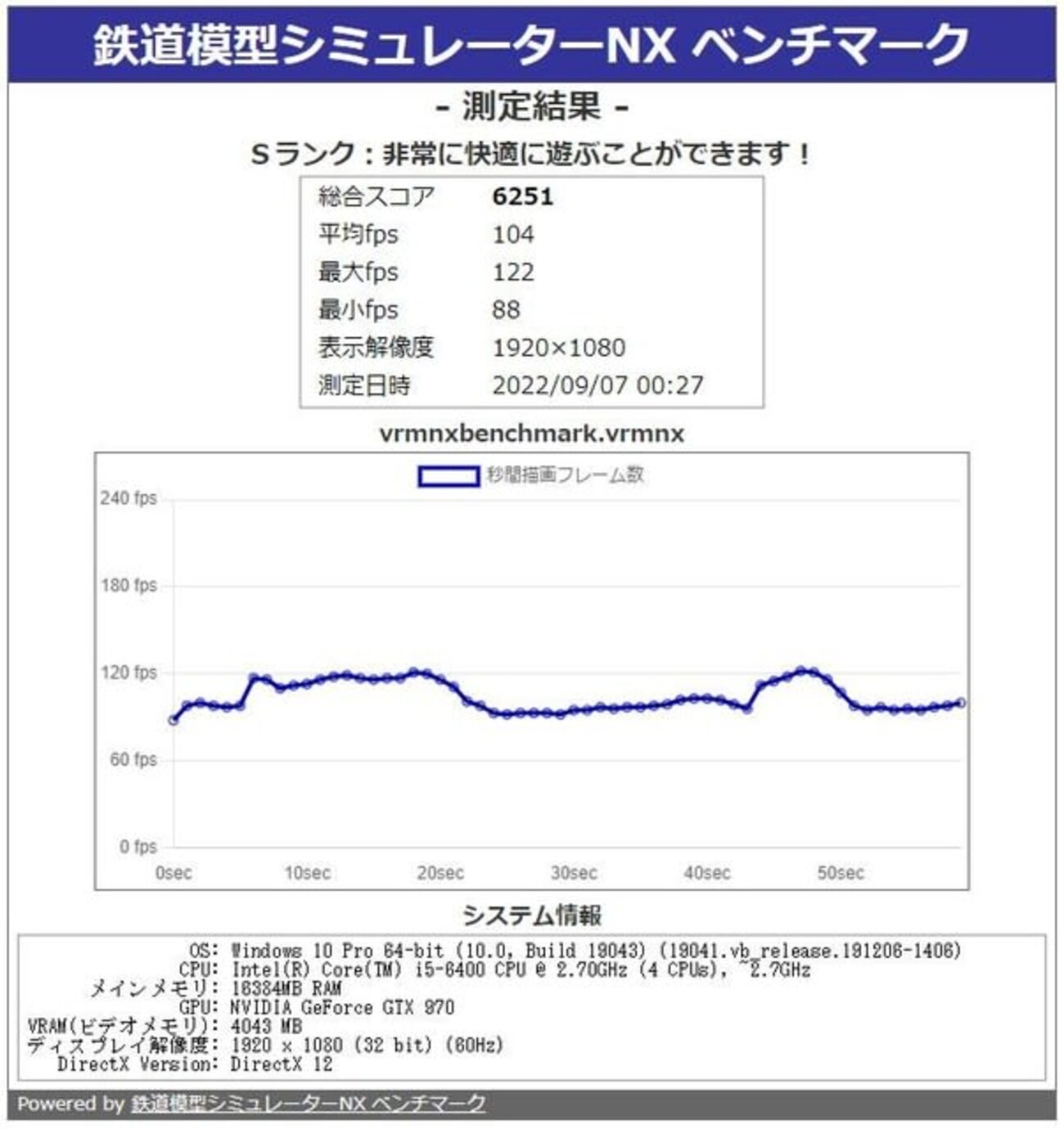 VRMNXベンチマーク - Rosso Laboratory