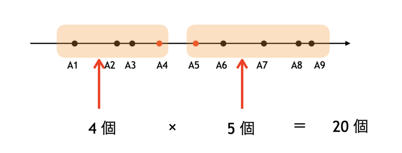 AtCoder ABC 058 D - 井井井 (ARC 071 D) (2Q, 青色, 400 点) - けんちょんの競プロ精進記録