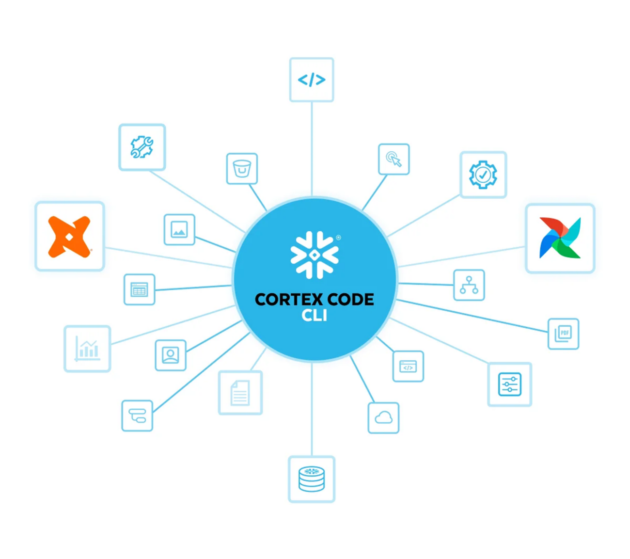 【Snowflake】Cortex Codeでデータ活用を促進！(Snowsight編) - BeeX Tech blog