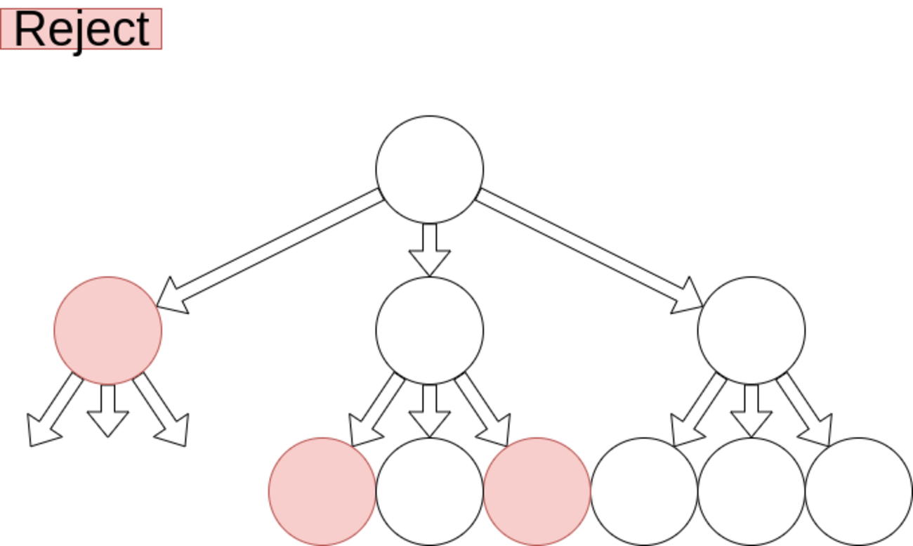 # LeetCode Hard 52. N-Queens II - Neunomizuの日記