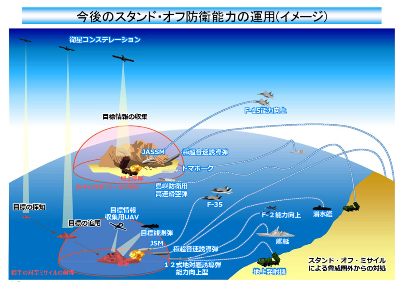 防衛 ～スタンドオフ防衛能力 - BASI-KRAMER’s blog