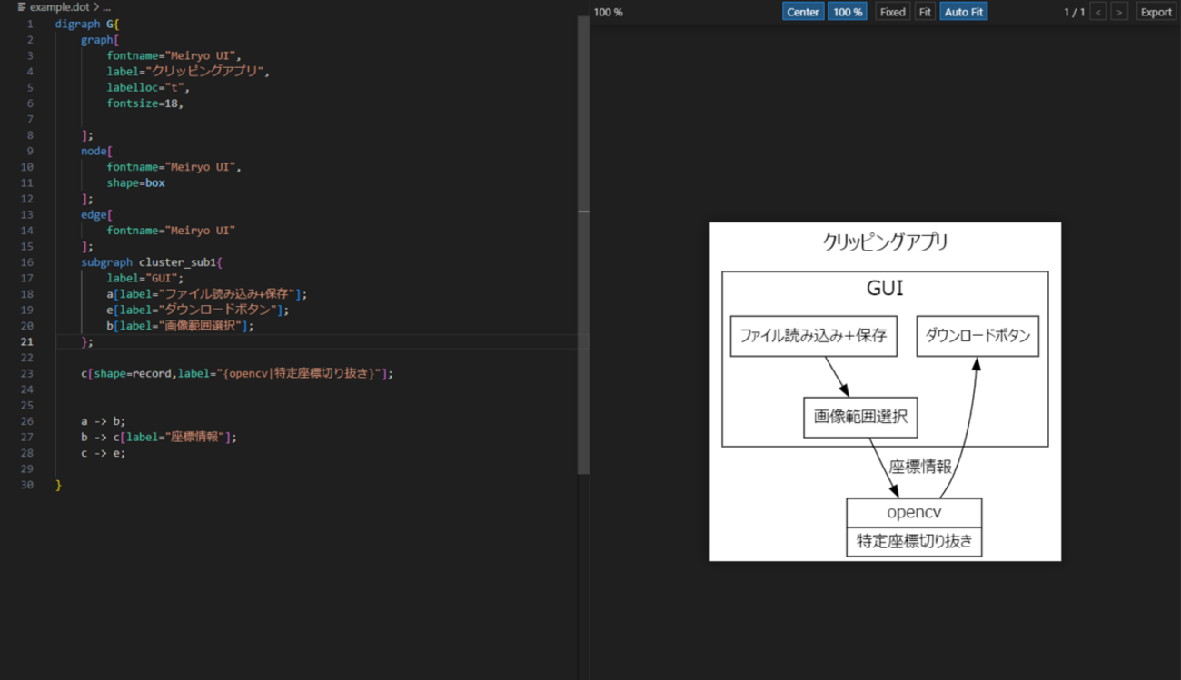 【Graphviz】フローチャートをテキストだけで作成する。必須の設定を解説。【VSCode】 - yamat00’s blog