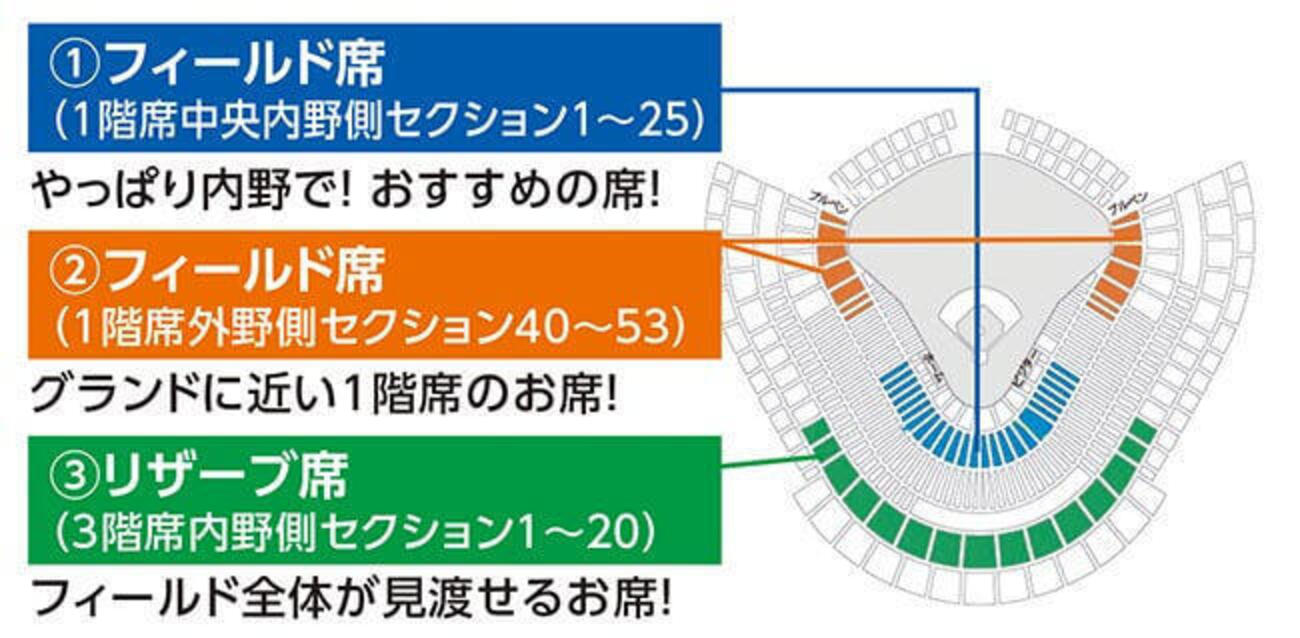 JTB ロサンゼルス・ドジャース試合観戦ツアー2025年完全ガイド - Dトラベル