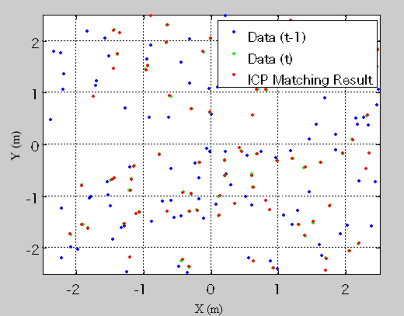 ICPアルゴリズムを利用したSLAM用Python、MATLABサンプルプログラム - MyEnigma