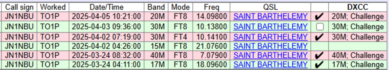 TO1P サン・バルテルミー LoTW CFM / VP2VI イギリス領バージン諸島 10m FT8 NG - 無線とピュアオーディオ JN1NBU