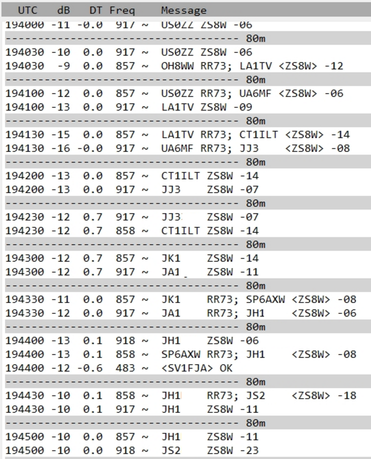 ZS8W マリオン島 17m/30m/80m FT8 1勝2敗 / 30m FT8バンドニュー - 無線とピュアオーディオ JN1NBU